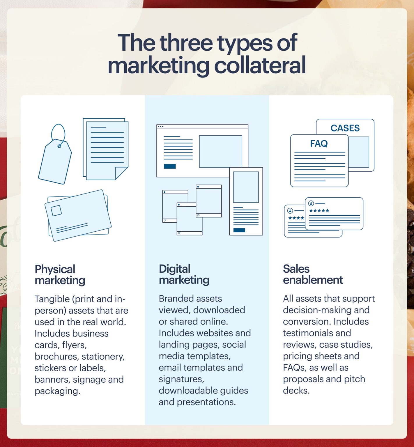 Marketing Collateral Definition & Types | VistaPrint US