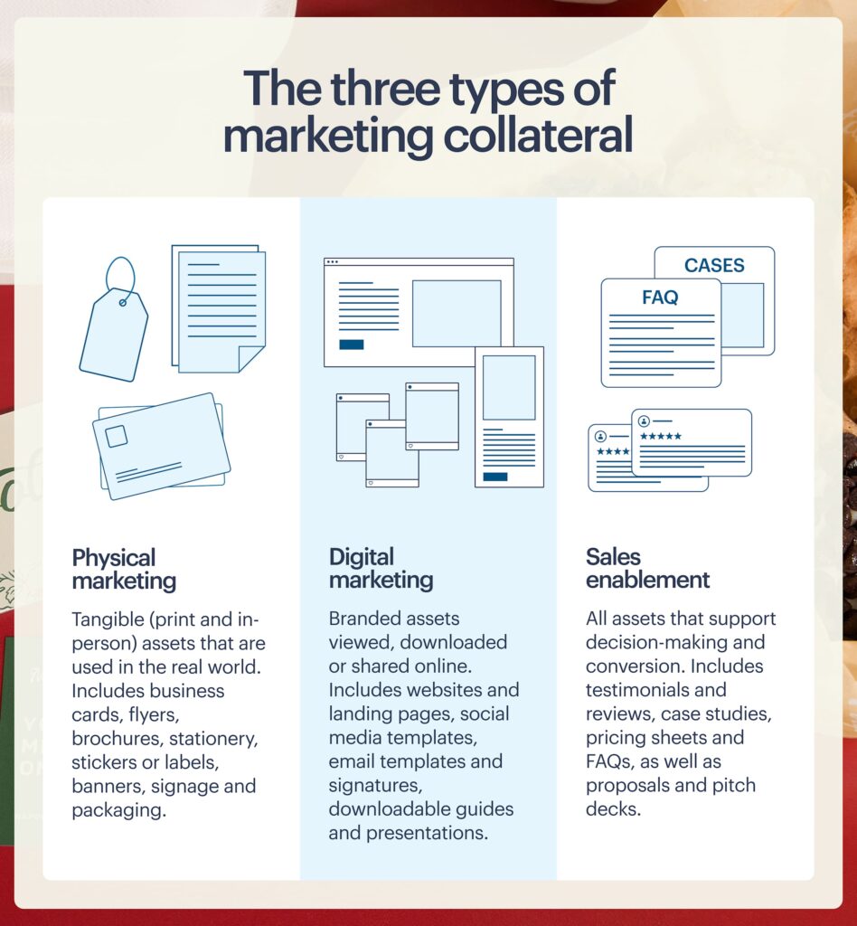 Marketing Collateral Definition & Types | VistaPrint US