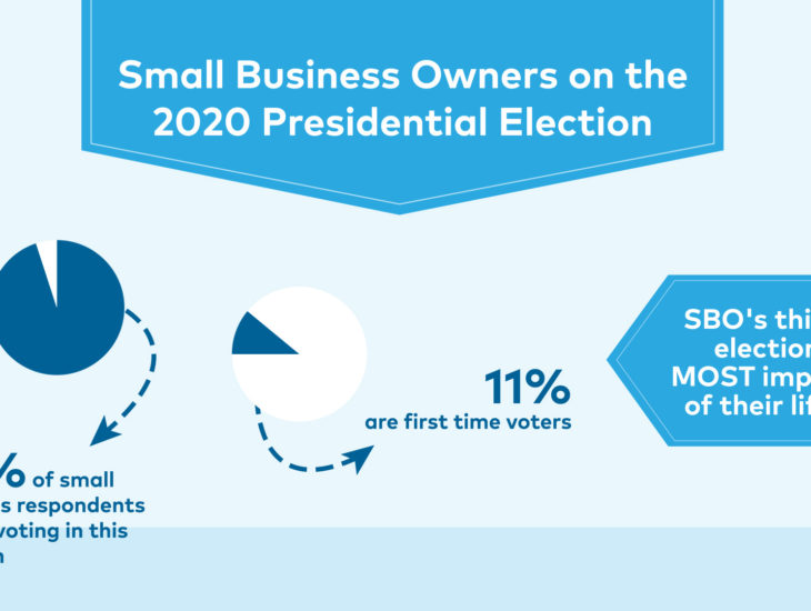 [STUDY] U.S. Small Business Owners on the 2020 Presidential Election ...