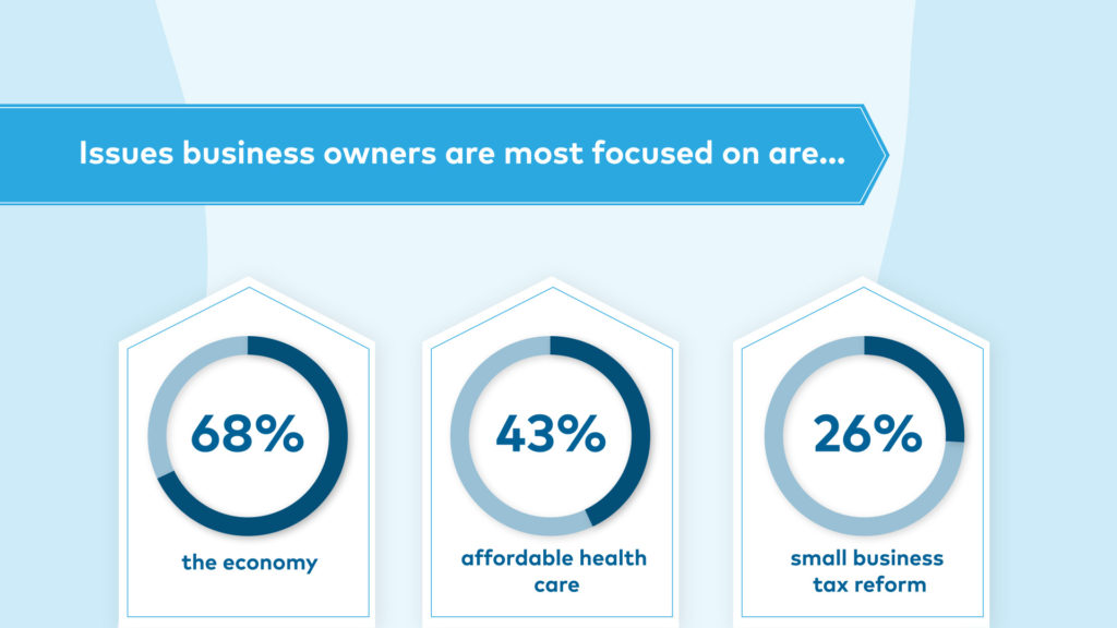 [STUDY] U.S. Small Business Owners on the 2020 Presidential Election ...